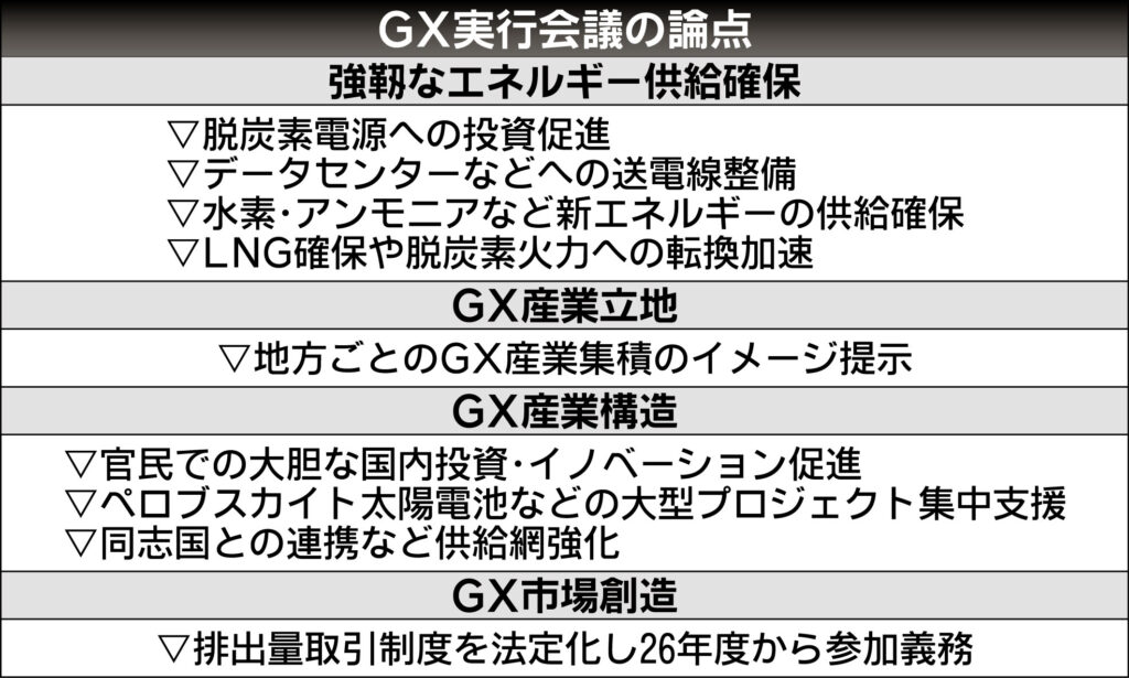 政府のGX実行会議、年末にも戦略案 2040年目標に脱炭素と経済成長を両立 – モビナビ